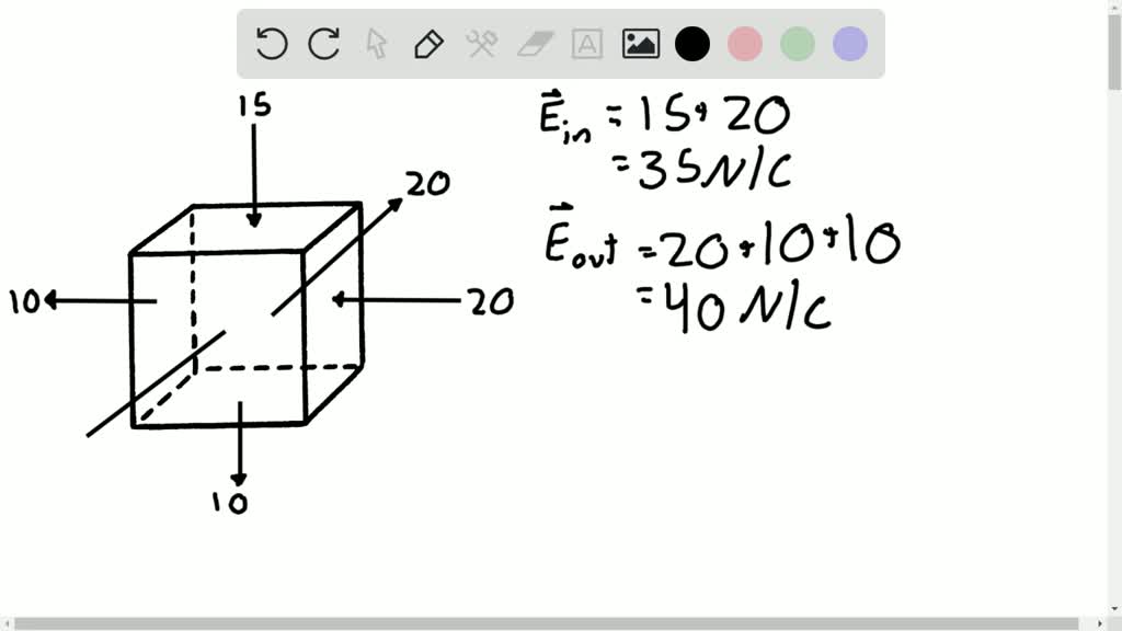 ⏩SOLVED:The cube in FIGURE EX28.6 contains negative charge. The… | Numerade