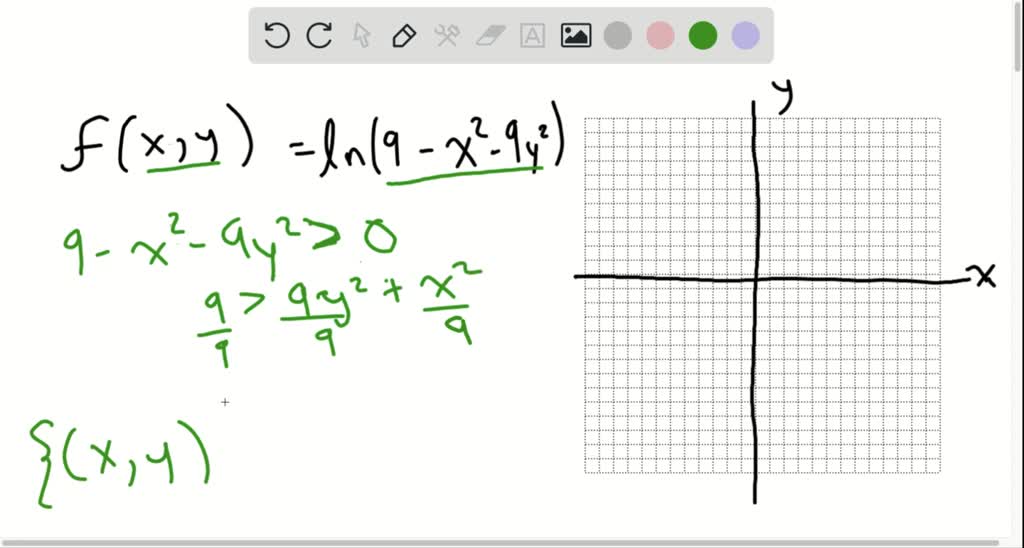 SOLVED 13 22 Find And Sketch The Domain Of The Function F x Y ln 9 x