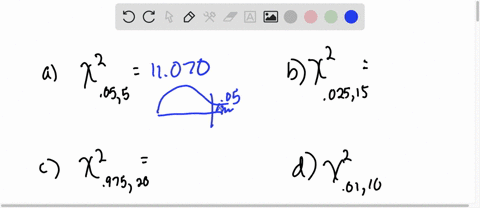 ⏩SOLVED:The graph of the chi-square distribution with 5 degrees of… | Numerade