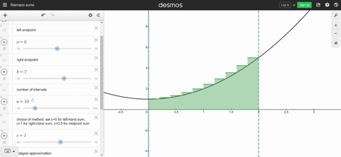 SOLVED:Approximating areas with a calculator Use a calculator and right Riemann sums to ...