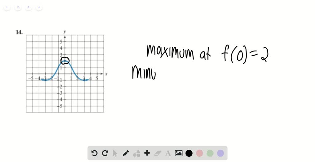 SOLVED: The graph of a function f is given. Use the graph to find each of the following: a. The ...