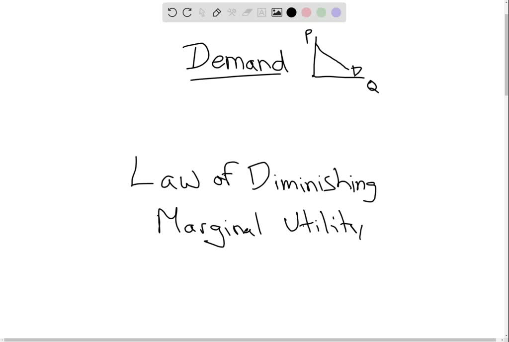 SOLVED:Define demand, microeconomics, demand schedule, demand curve ... SOLVED:Define demand, microeconomics, demand schedule, demand curve ...