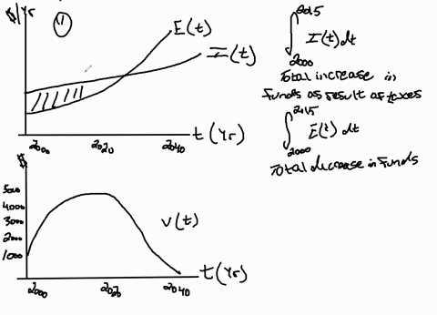 SOLVED:'Research Problem 8. Using the blank chart below; determine the ...