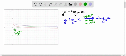 SOLVED:49-58 Graph the function, not by plotting points, but by starting from the graphs in ...