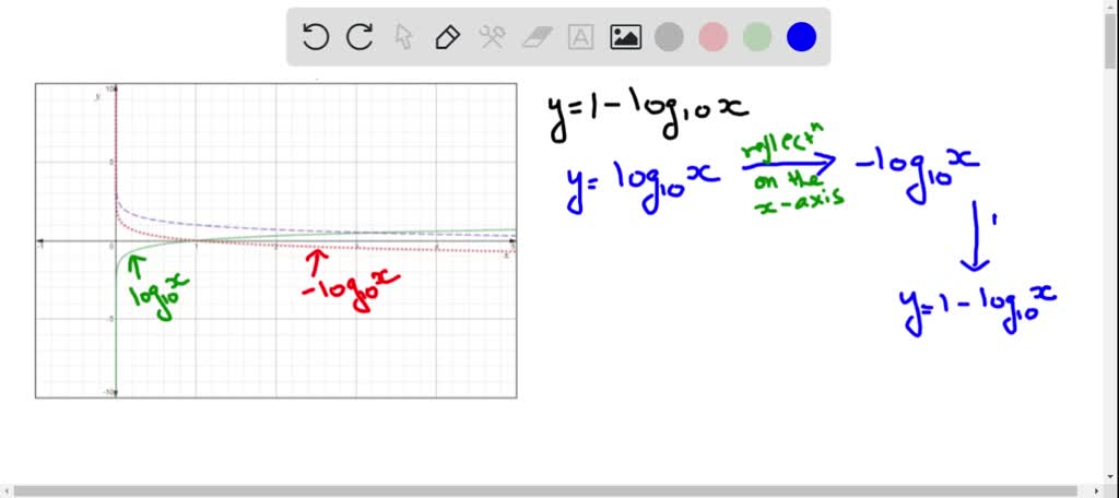 SOLVED:49-58 Graph the function, not by plotting points, but by starting from the graphs in ...