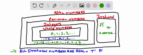 ⏩SOLVED:True or false. All irrational numbers are real. | Numerade
