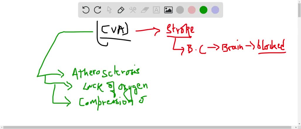 SOLVED:(a) Define cerebrovascular accident or CVA. (b) Describe its ...
