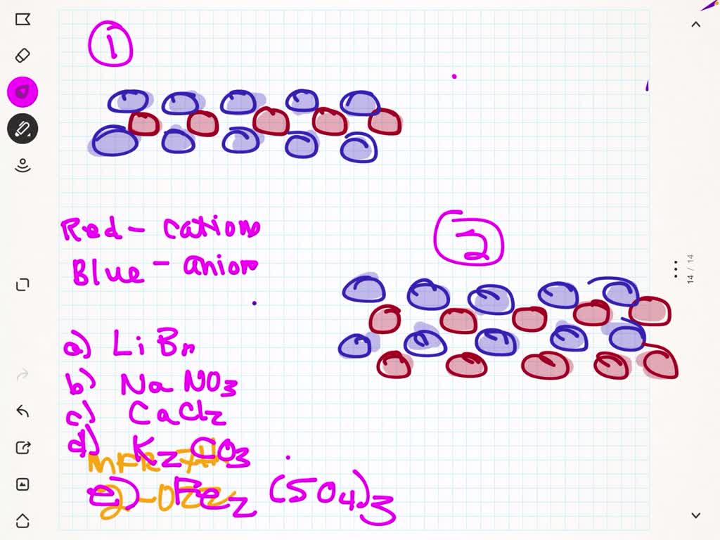 The following drawings are those of solid ionic compounds, with red ...
