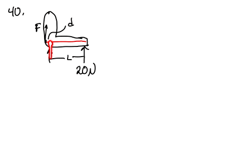 SOLVED:* BlO Using triceps to push a table A man pushes on a table ...
