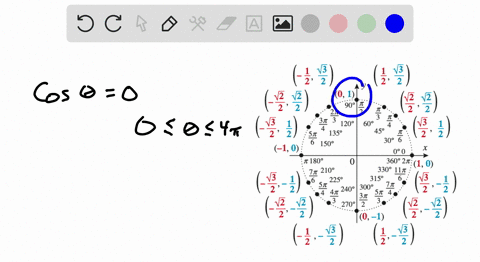 SOLVED:Use the unit circle to find all of the exact values of θthat ...