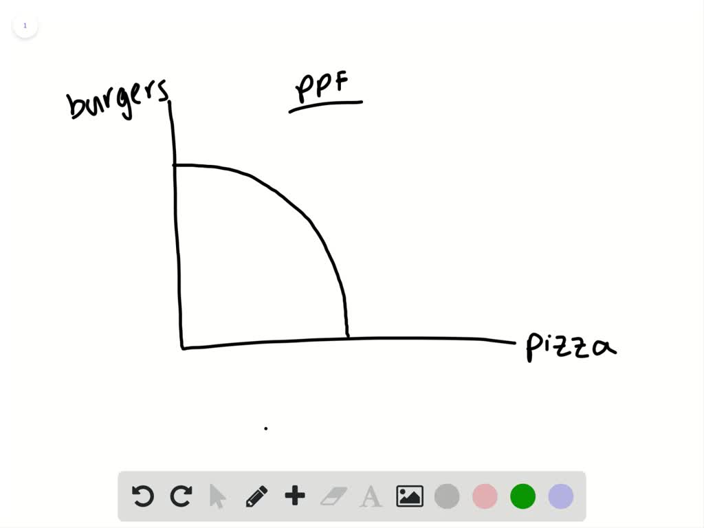 SOLVED: A production possibilities frontier with a bowed-outward shape ...