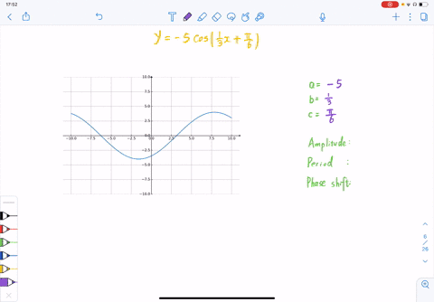SOLVED:Find the amplitude, the period, and the phase shift and sketch ...