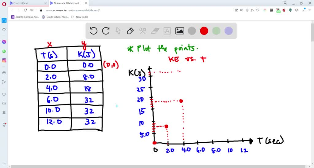 SOLVED:Plot the data points for kinetic energy versus time.