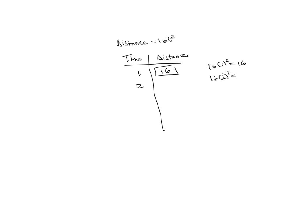 SOLVED:The distance in feet that an object will fall in t seconds is ...