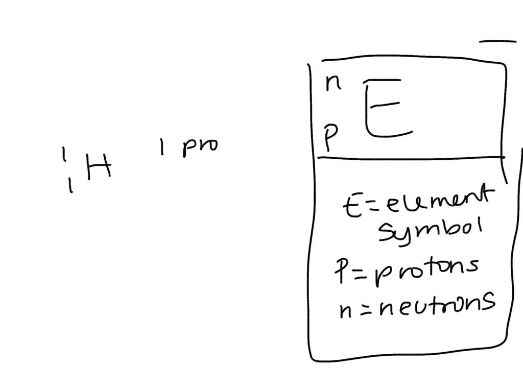 ⏩SOLVED:Give complete atomic symbols for the three known isotopes of ...