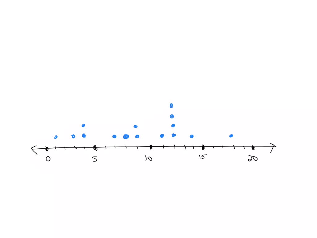 Trucks. The U.S. Vehicle Inventory and Use Survey (VIUS) was described ...