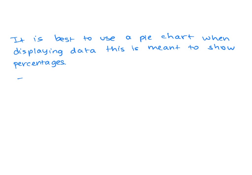 SOLVED:The following graphical display is meant to be a comparative bar ...