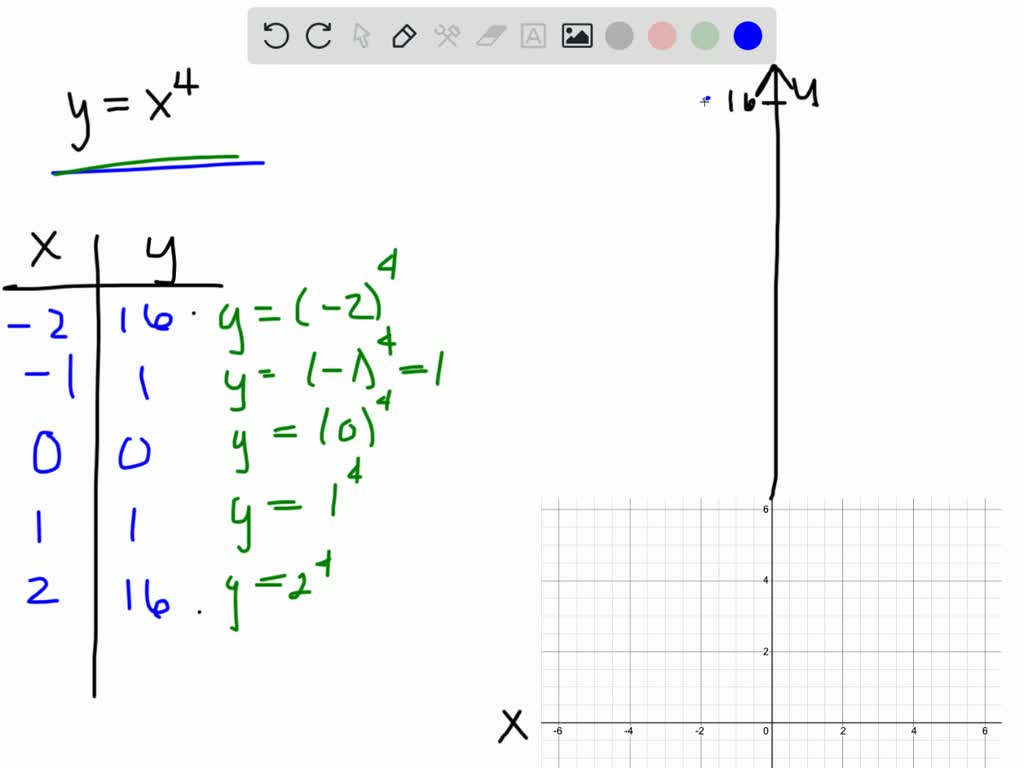 SOLVED:11-36 Make a table of values and sketch the graph of the ...