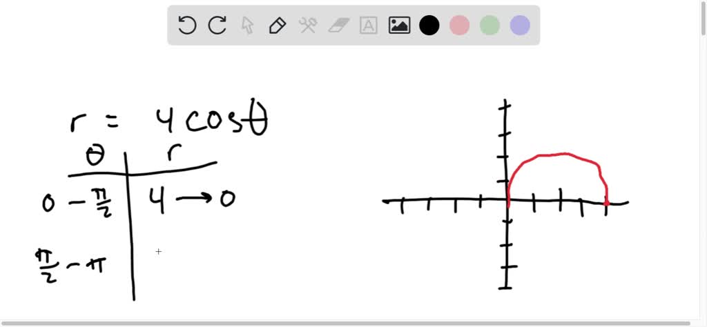 SOLVED:Use rapid graphing techniques to sketch the graph of each polar equation. r=4 cosθ