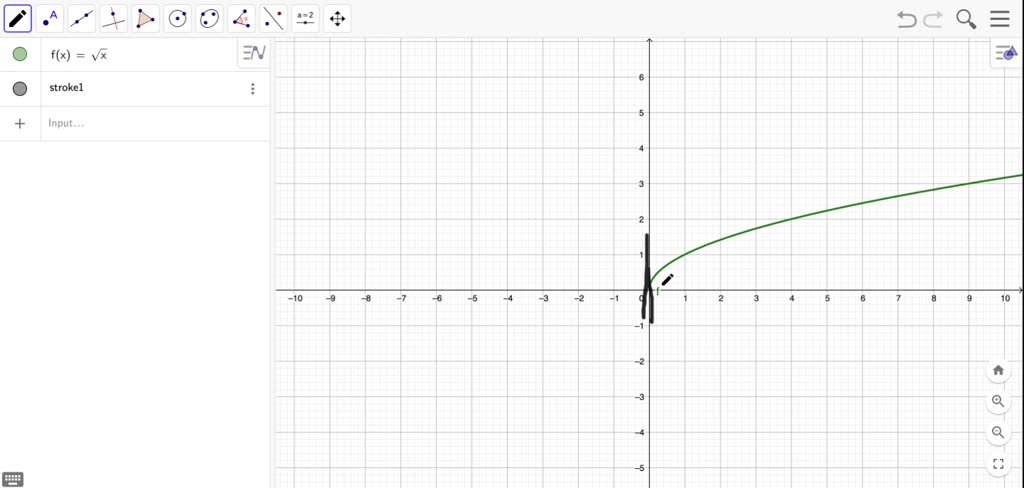 ⏩SOLVED:Use set notation to define the domain of a function. Then… | Numerade