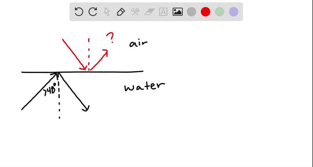 SOLVED:Upward rays of light in water toward the water-air boundary at ...