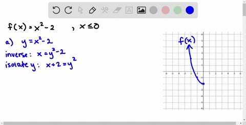 Functions and Their Graphs | Precalculus with Lim…