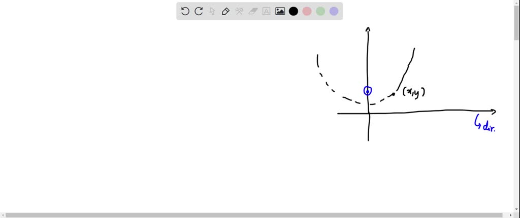 SOLVED:Use Cartesian coordinates to express the equations for the ...