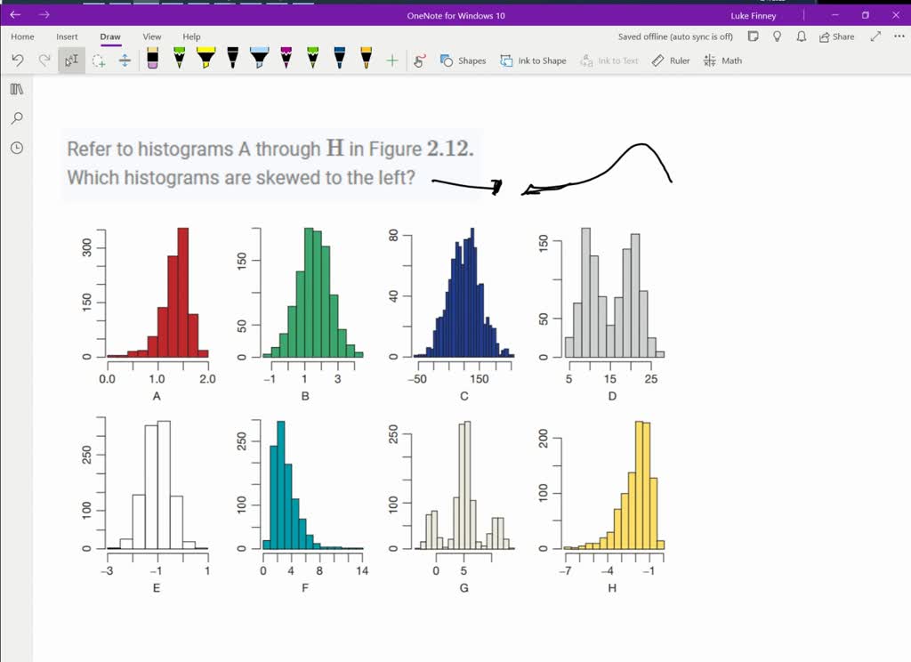 SOLVED:Refer to histograms A through H in Figure 2.12 . Which ...
