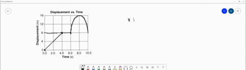 ⏩SOLVED:The graph below represents the displacement of an object ...