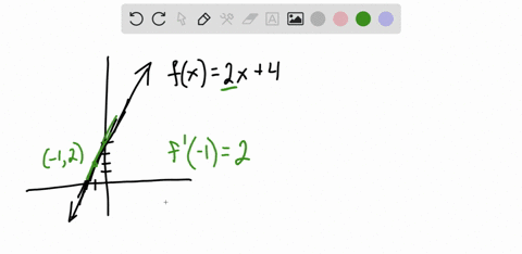 SOLVED:(a) use any method to estimate the slope of the tangent to the ...