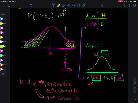 a. Use the applet Student's t Probabilities and Quantiles to find the ...