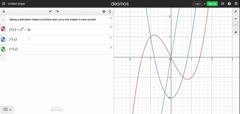 SOLVED:The second derivative f^'' is shown in Figure 7 . Which of (A ...
