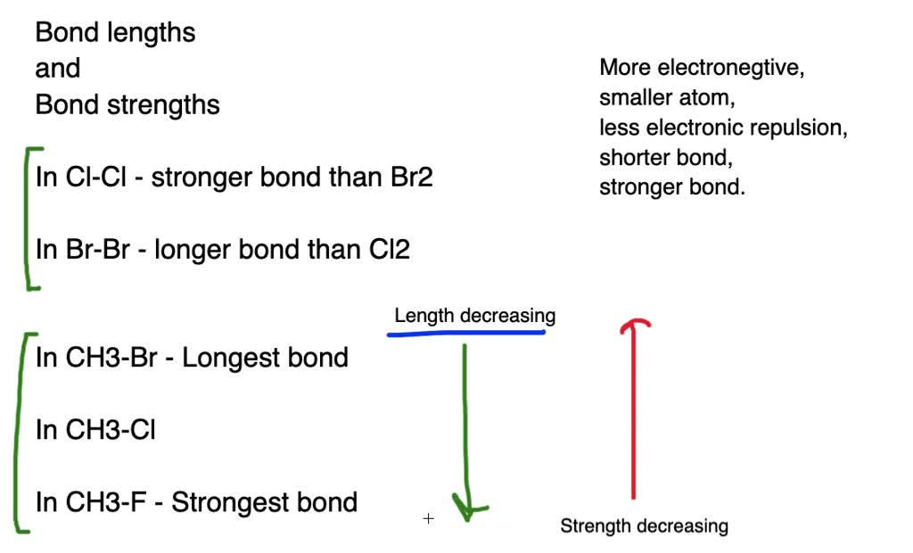 SOLVED:a. What are the relative lengths and strengths of the bonds in Cl2 and Br2 ? b. What are ...