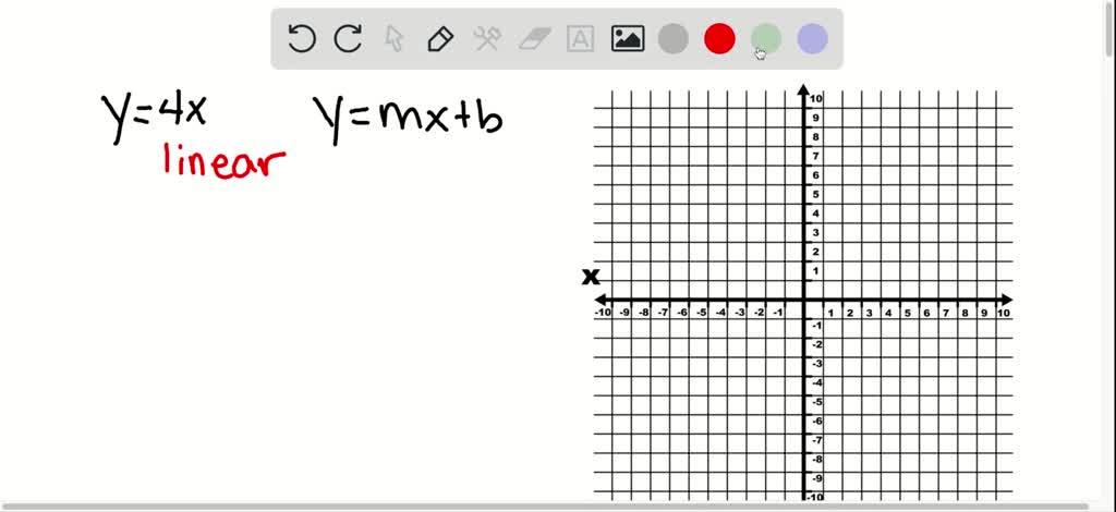 Solved Determine Whether Each Equation Is Linear Or Not Then Graph The Equation By Finding And