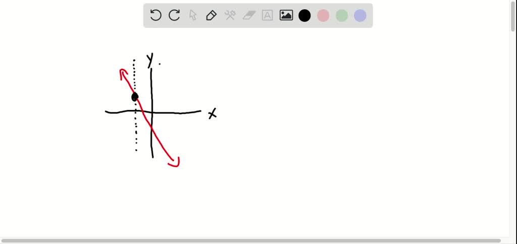 Solved Determine Whether Each Relation Is A Function Explain Graph Cant Copy