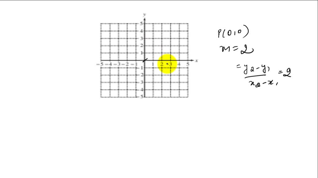 SOLVED Given A Point P On A Line And The Slope M Of The Line Find A