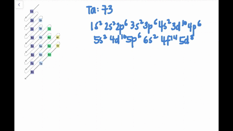 SOLVED:Use noble gas and spdf notations to depict electron ...