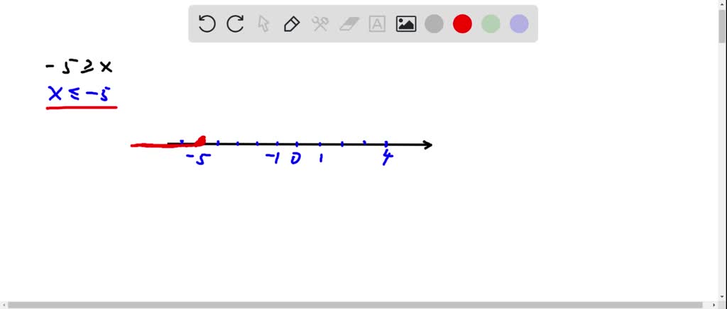 SOLVED:Graph each inequality on the number line. -5 ≥x