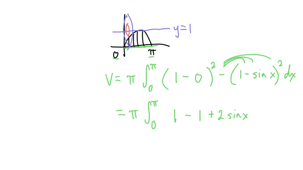 The region in the first quadrant bounded by the y-axis, the line y=1, and the curve y=√(sinx ...
