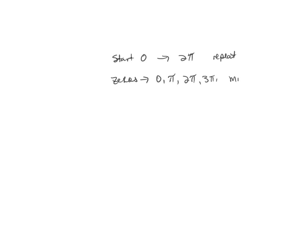 ⏩SOLVED:Without drawing a graph, describe the behavior of the basic… | Numerade