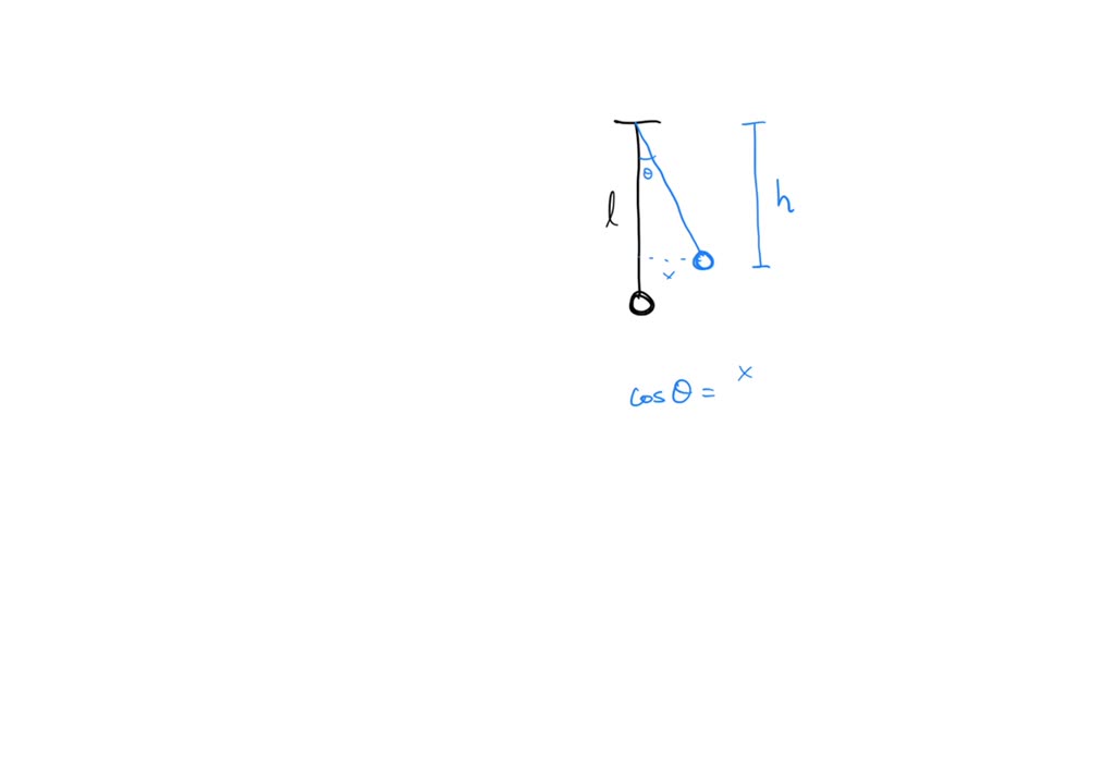 As shown in the accompanying figure, a pendulum of constant length L ...