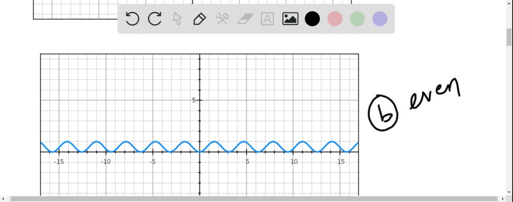 SOLVED:In Section 4.2, it was shown that f(x)=cosx is an even function and g(x)=sinx is an odd ...