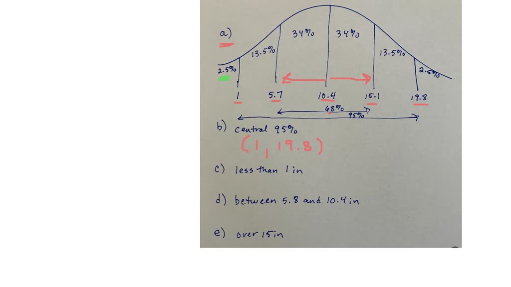 Foresters estimate the net volume of standing trees by measuring the diameter at breast height ...