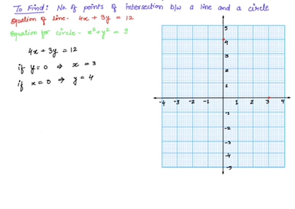 ⏩SOLVED:Use sketches to explain. How many points of intersection are… | Numerade