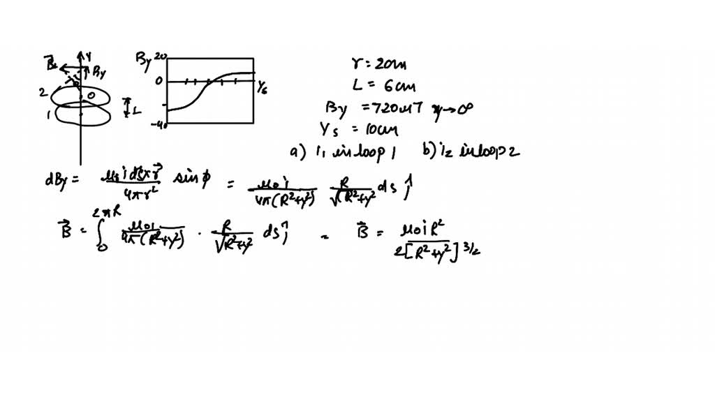 SOLVED:Two circular loops, with different currents but the same radius ...