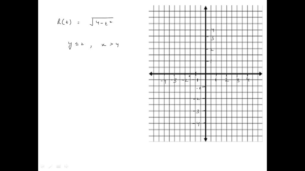 SOLVED Use A Graphing Utility To Graph The Function And Estimate Its