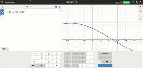 SOLVED:Solve the given problems. The electric current i (in μA ) in a ...