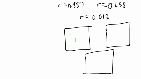 ⏩SOLVED:Identify Scatterplots Given below are three scatterplots… | Numerade
