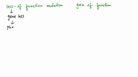 SOLVED:For genes that control pathways of development, loss-of-function ...