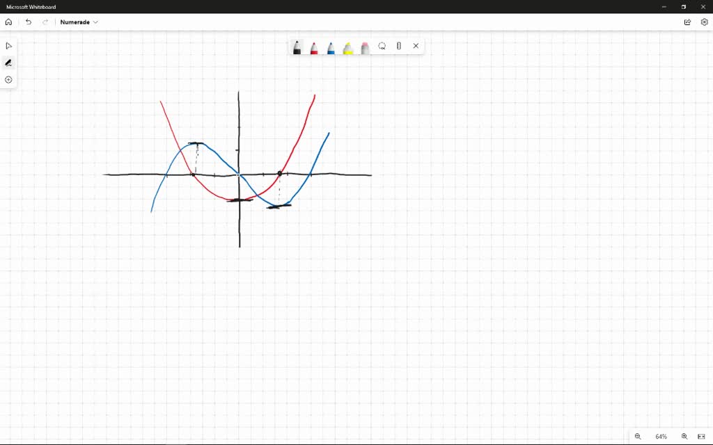 SOLVED:In Exercises 99-102, the graphs of a function f and its ...